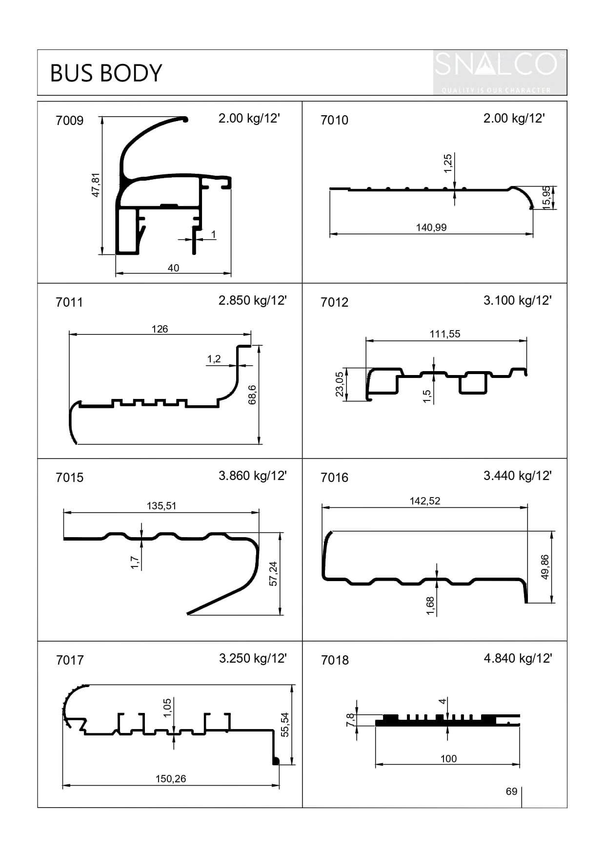 Bus Body Aluminium Extrusion Profiles by Snalco