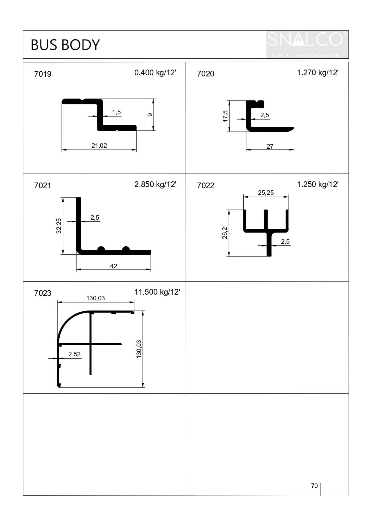 Bus Body Aluminium Extrusion Profiles by Snalco